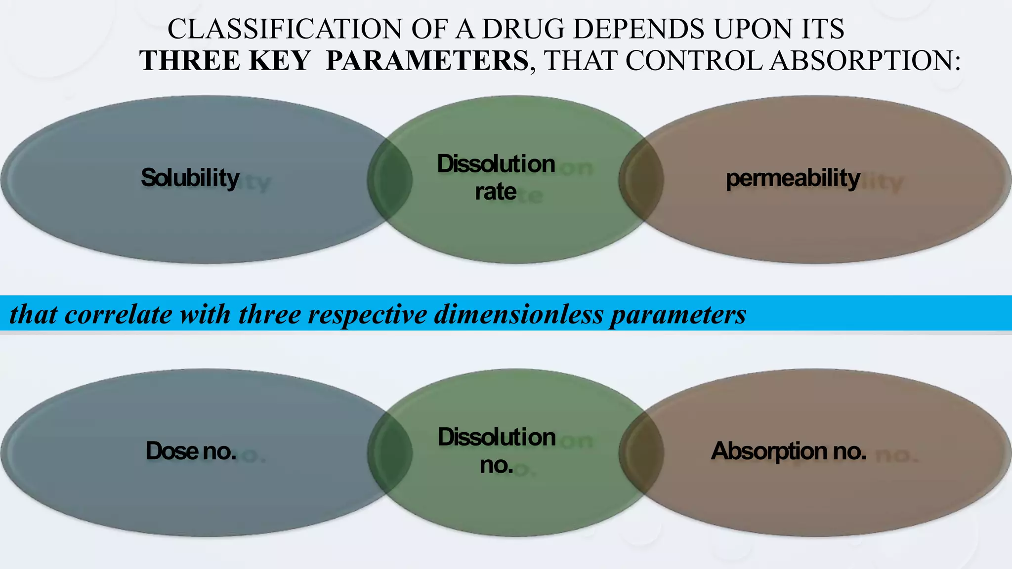 Study submission of Bioequivalence and Drug review Process, BCS (BIOPHARMACEUTICS CLASSIFICATION ...