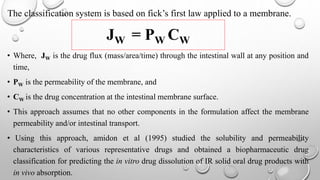 Study submission of Bioequivalence and Drug review Process, BCS ...
