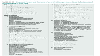 Study submission of Bioequivalence and Drug review Process, BCS ...