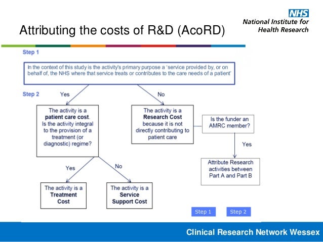Integrated Treatment for ARLD: Making it happen, 2 February 2017, Pre…