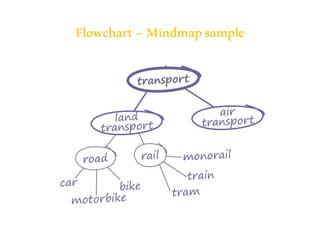 Study techniques for kids using nlp | PDF