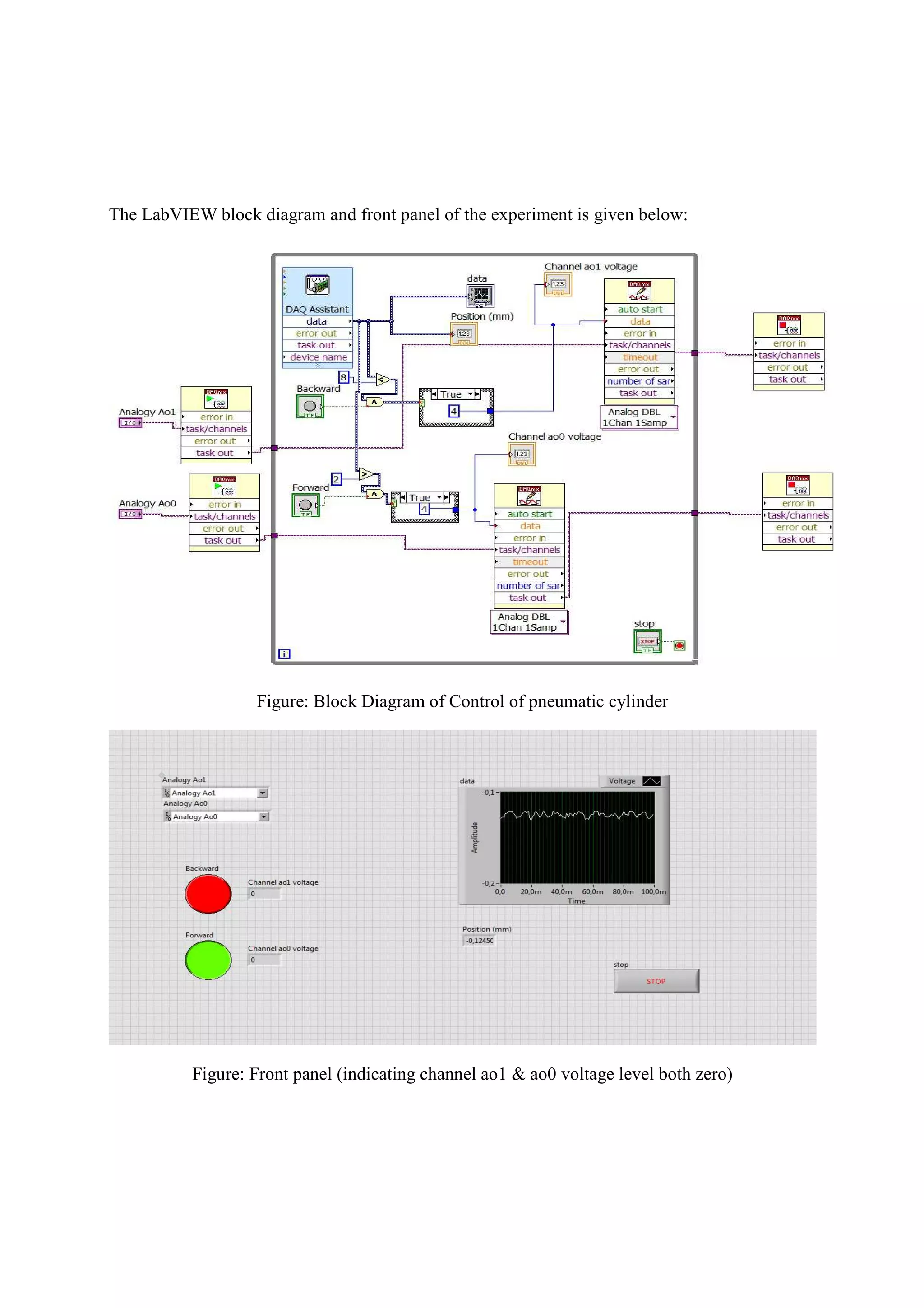 Study the control of pneumatic cylinder (LabVIEW, Instrumentation) | PDF