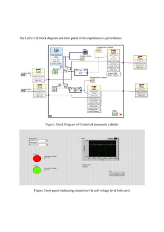 Study the control of pneumatic cylinder (LabVIEW, Instrumentation) | PDF
