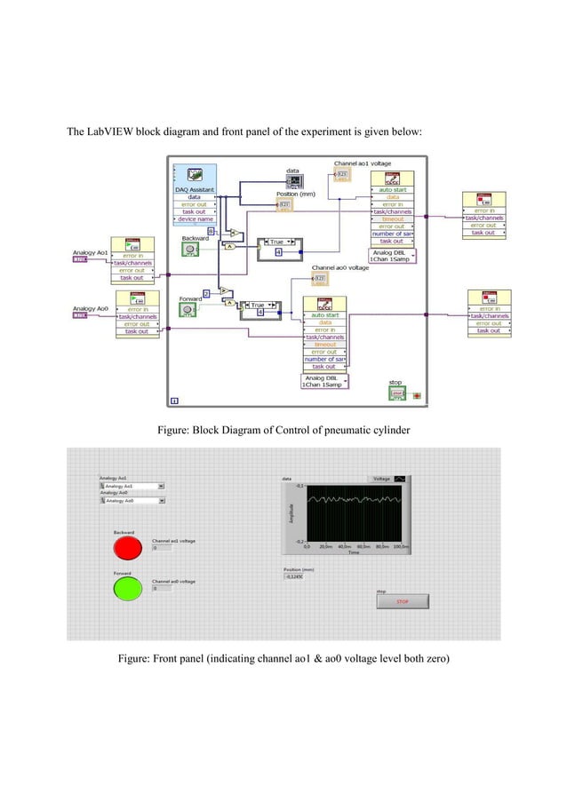 Study the control of pneumatic cylinder (LabVIEW, Instrumentation) | PDF