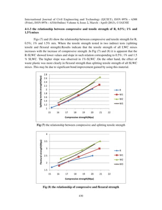 Study the effect of addition of wast plastic on compressive and tensile | PDF