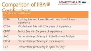 Study tips you need for your iiba certification exam | PPTX