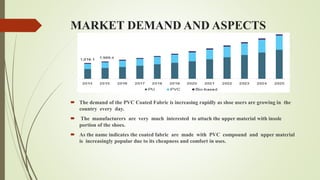 Study to construct a new pvc coated fabric manufacturing plant | PPT