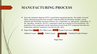 Study to construct a new pvc coated fabric manufacturing plant | PPT