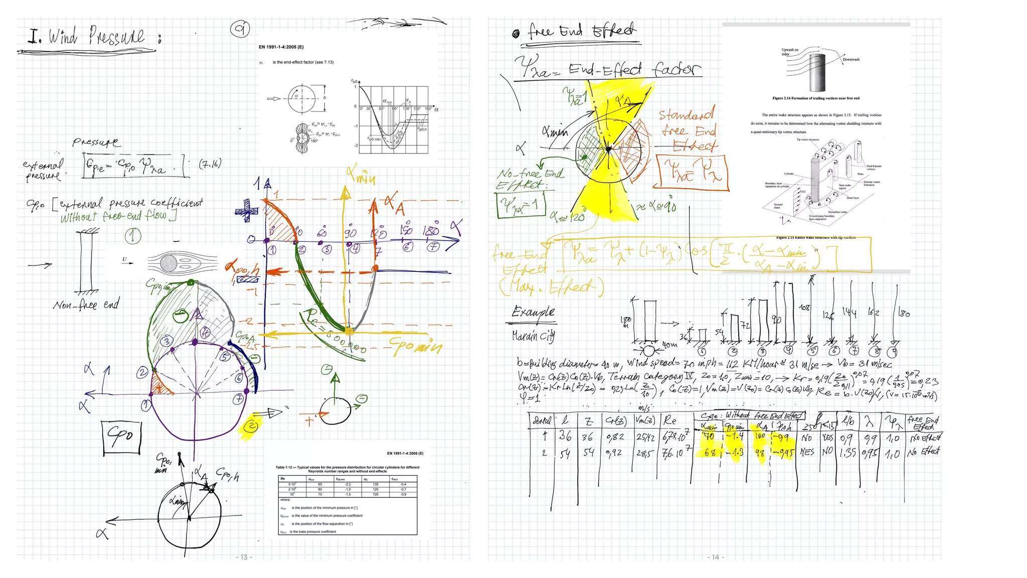 Study to wind pressure on circular cylinder buildings | PDF