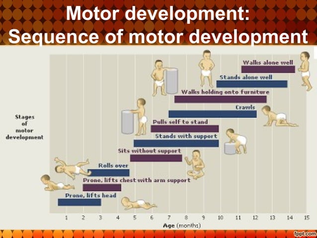 Human development across the lifespan