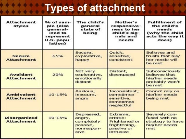 Human development across the lifespan
