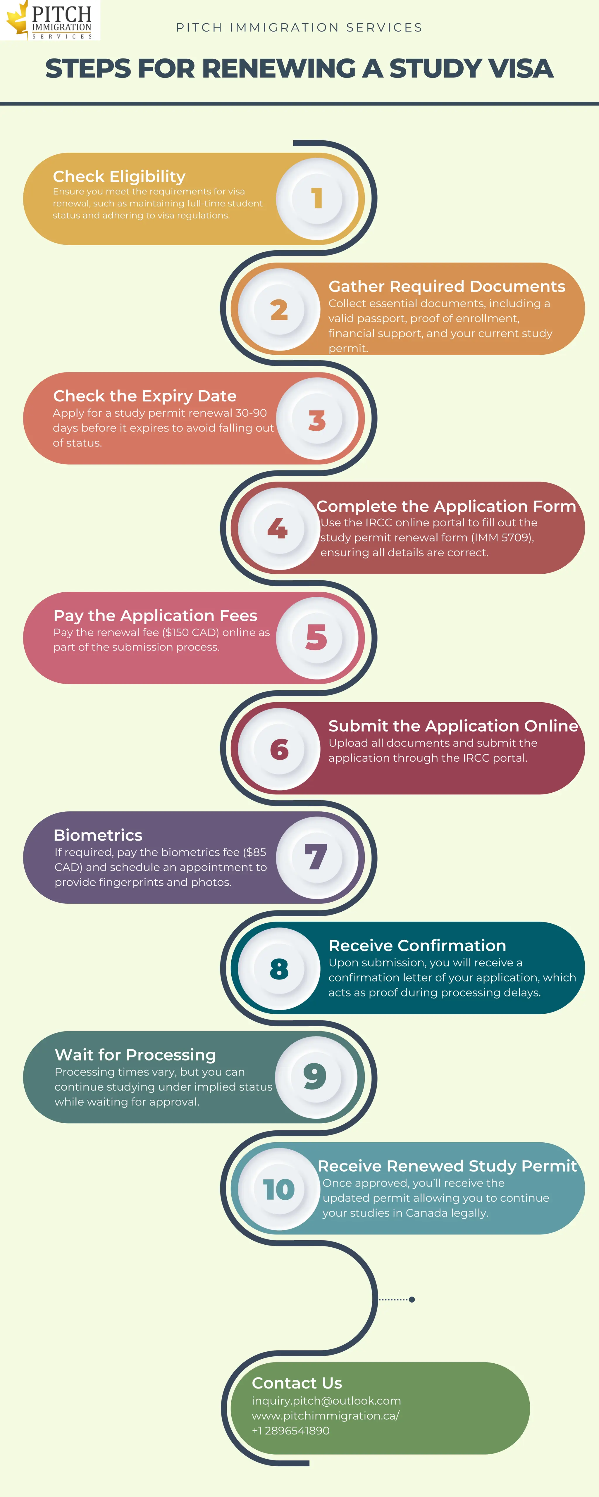 10 Essential Steps for Canadian Study Permit Renewal | PDF