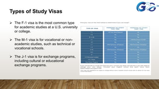 Study Visa In USA.pdf