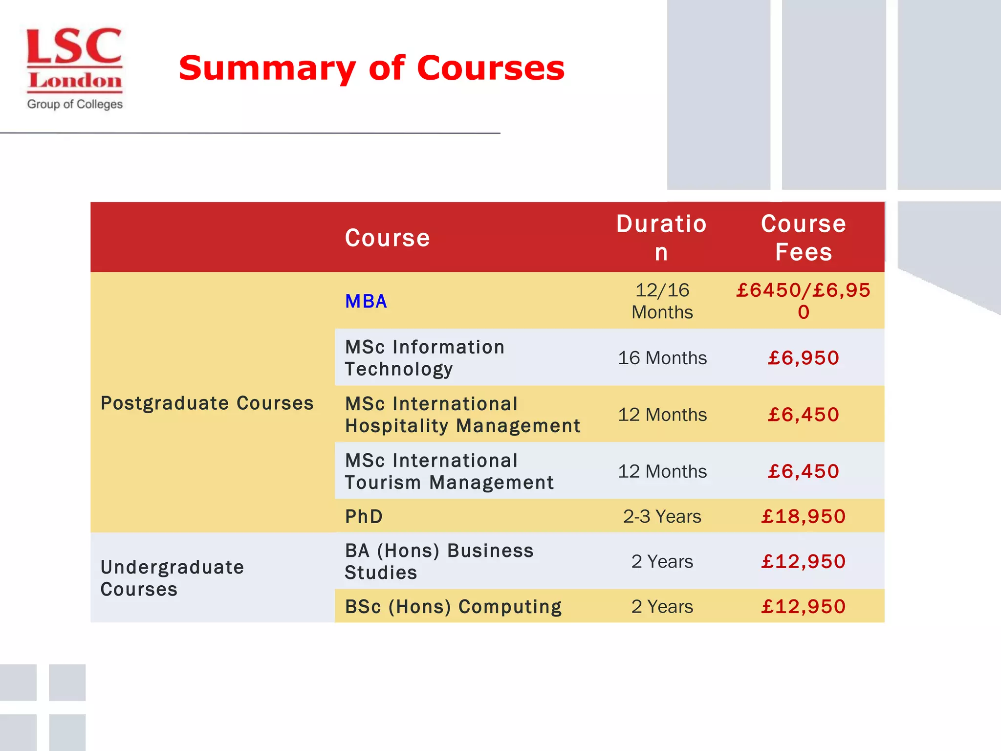 Study with LSC London | Highly Trusted College In London | PPT