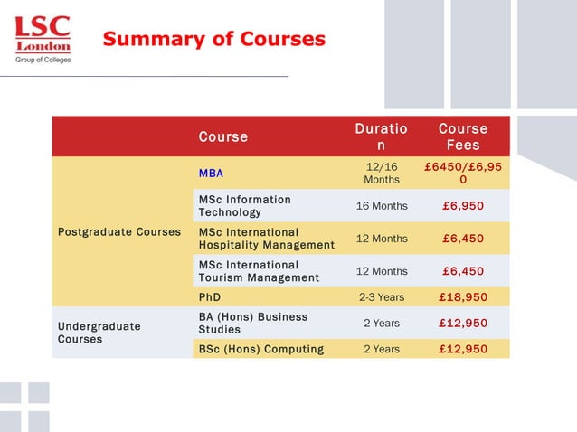 Study with LSC London | Highly Trusted College In London | PPT