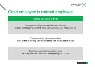 Studyx corporate mobile university | PPT