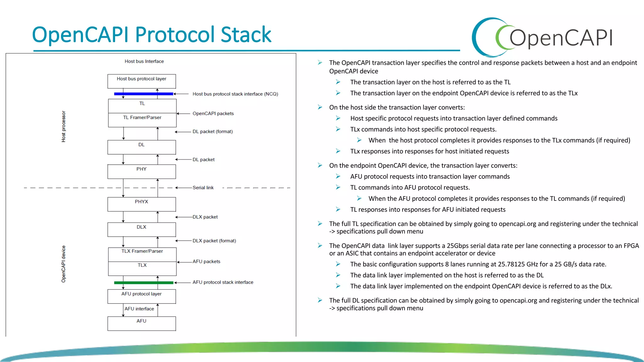 Open CAPI, A New Standard for High Performance Attachment of Memory ...