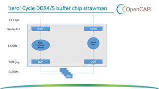 Open CAPI, A New Standard for High Performance Attachment of Memory ...