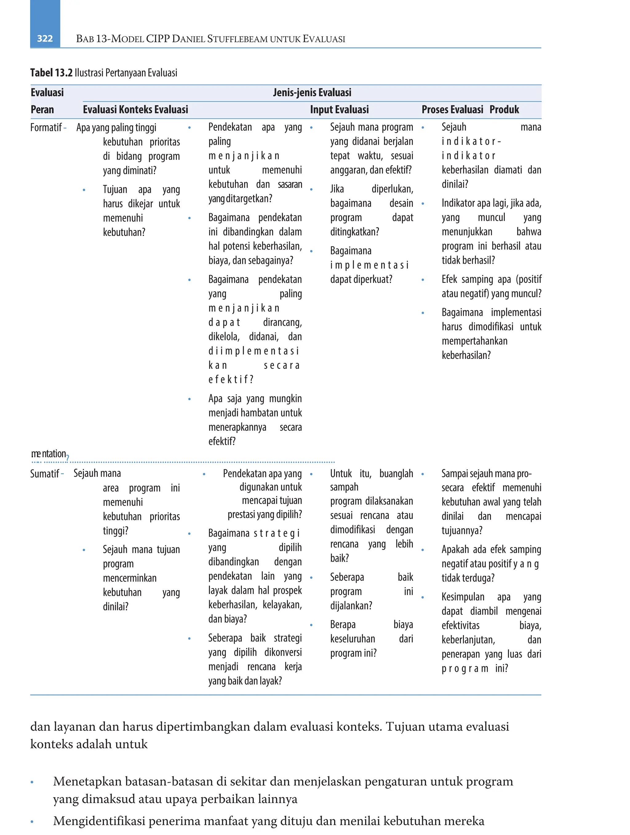 model evaluasi program cipp oleh stufflebeam | PDF