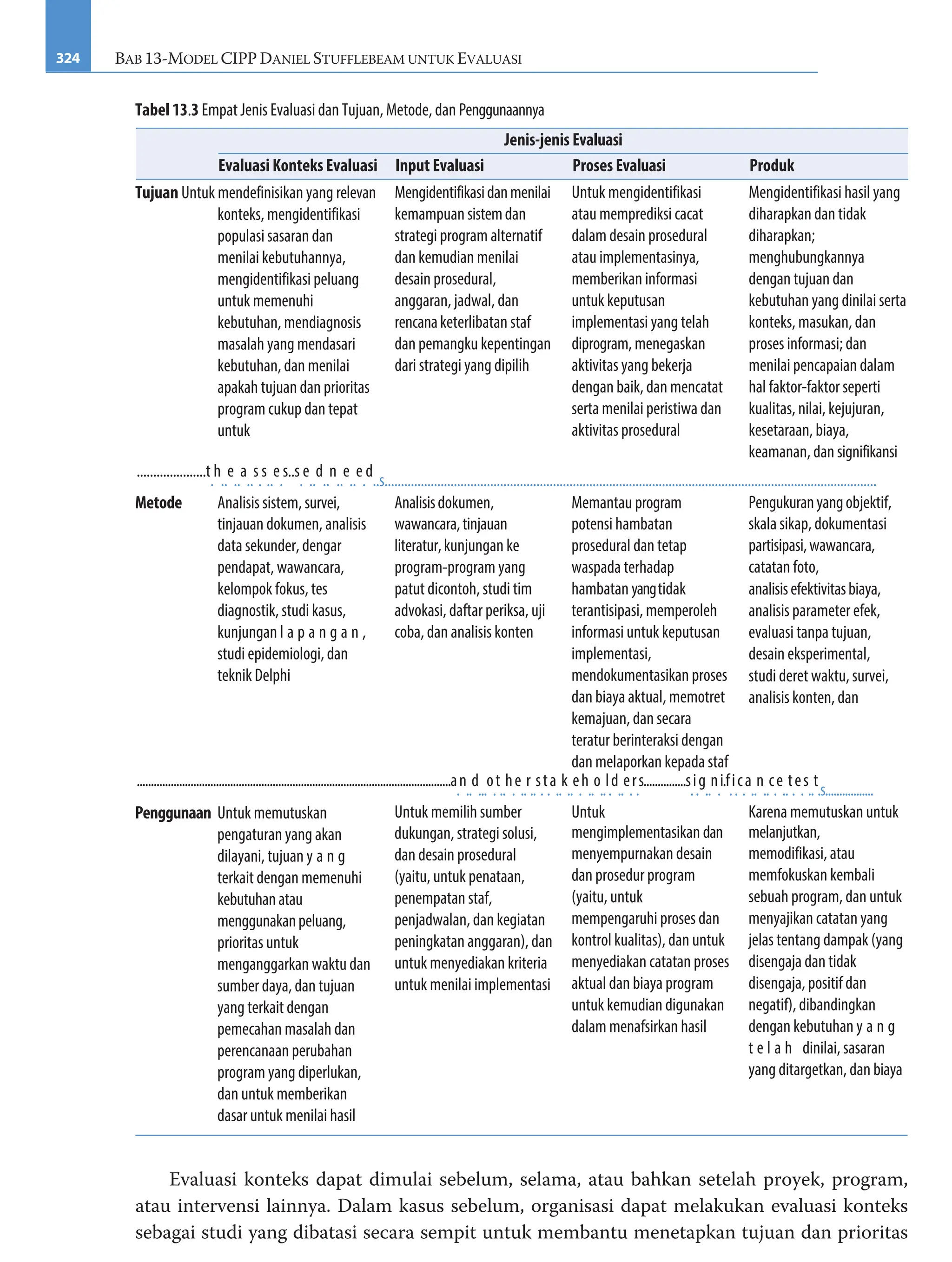 model evaluasi program cipp oleh stufflebeam | PDF