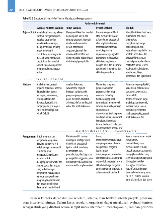 model evaluasi program cipp oleh stufflebeam | PDF