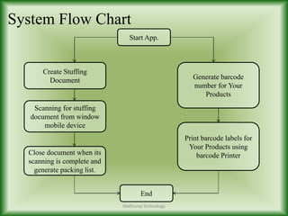 Stuffing and packing system | PPTX