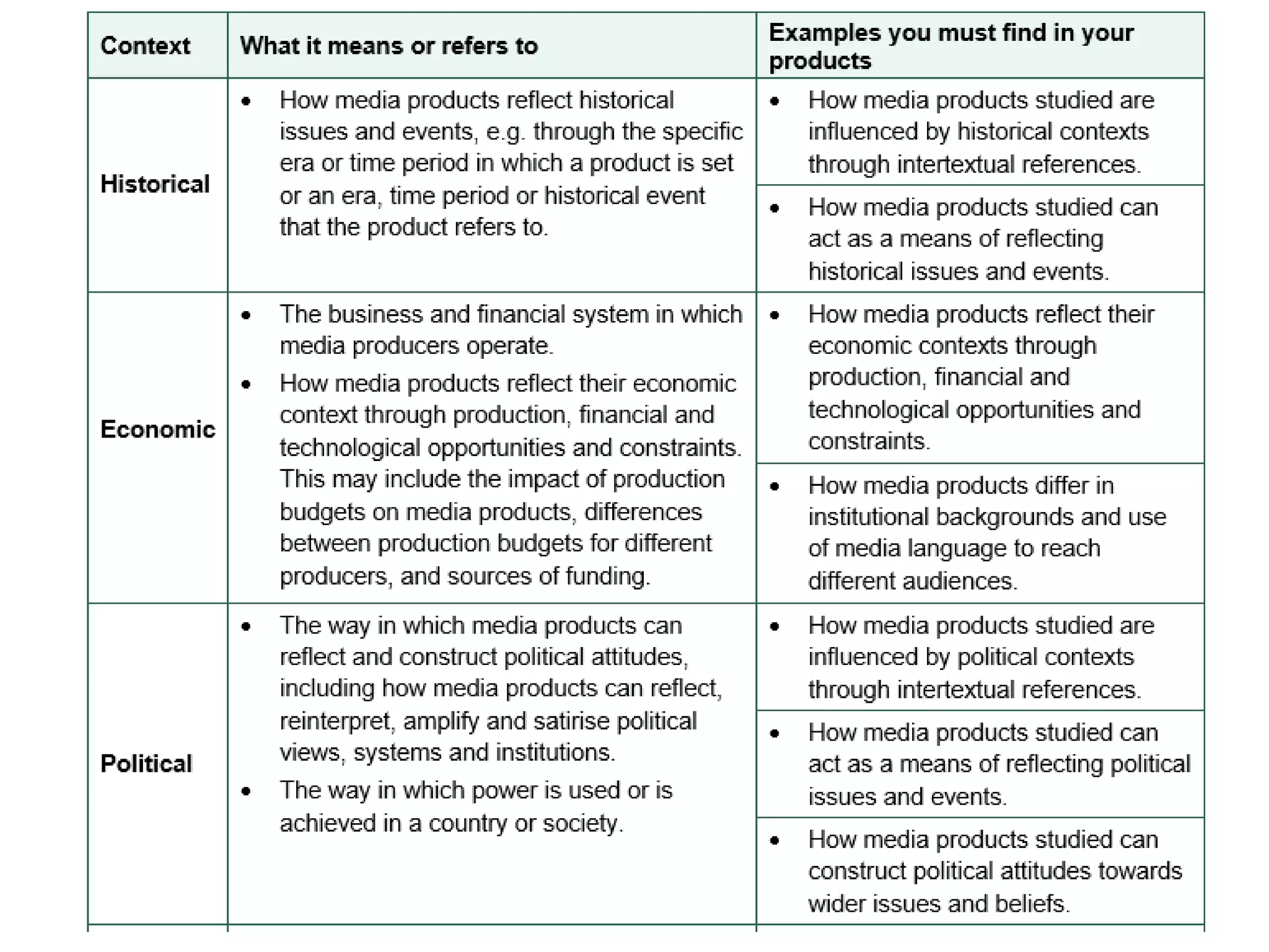 Contextual issues | PPTX