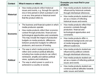 Contextual issues | PPTX
