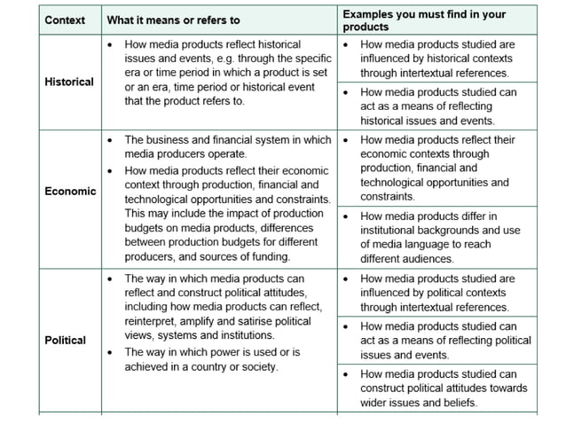 Contextual issues | PPT