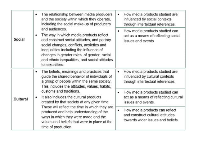 Contextual issues | PPT