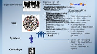 Stuhousing cvba.pptx