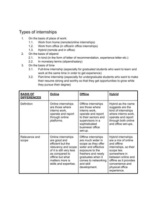 Significance of Practical Learning and Exposure | PDF