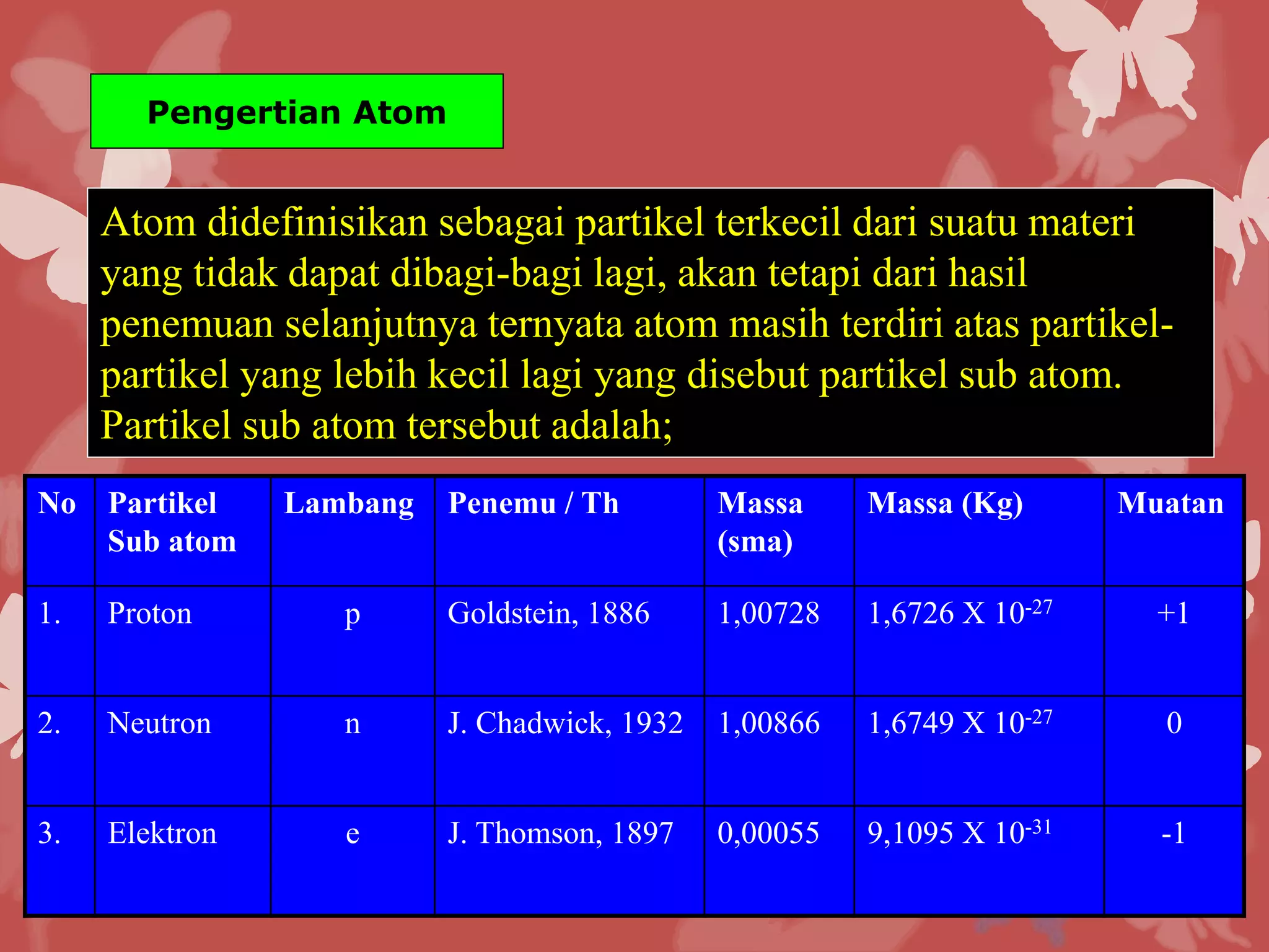 Stuktur atom kelas x | PPTX