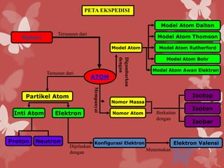 Stuktur atom kelas x | PPTX