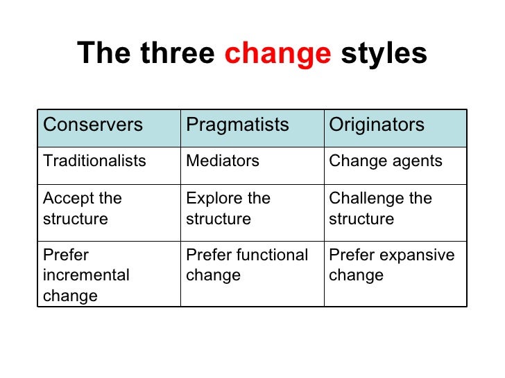 Communicating Change, Inside and Out