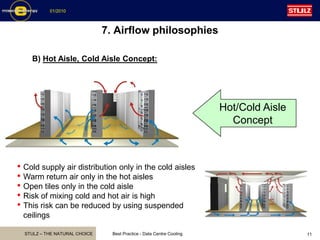 Stulz datacentre cooling | PDF