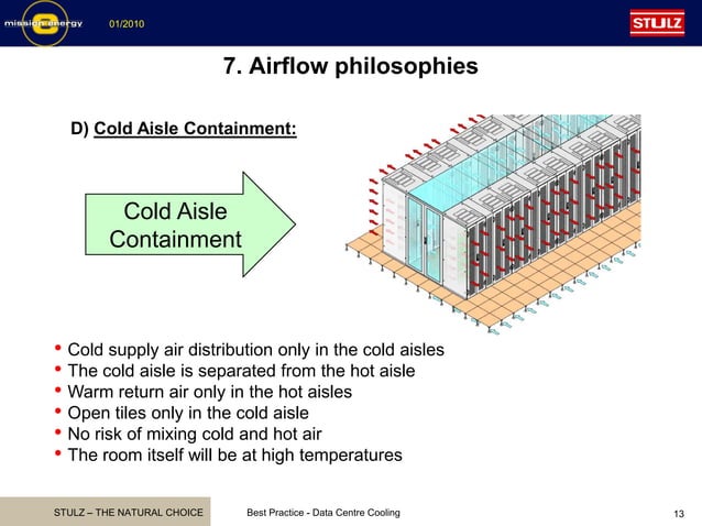 Stulz datacentre cooling | PDF | Home & Garden