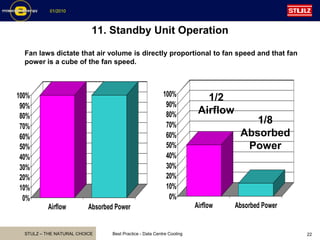 Stulz datacentre cooling | PDF