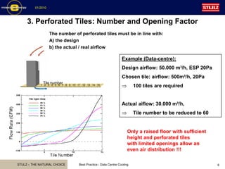 Stulz datacentre cooling | PDF