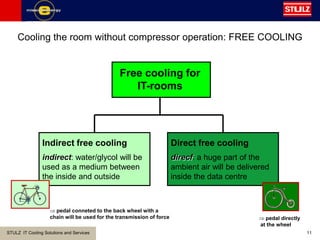 Stulz mission energy | PDF