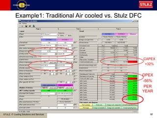 Stulz mission energy | PDF