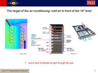 Stulz mission energy | PDF