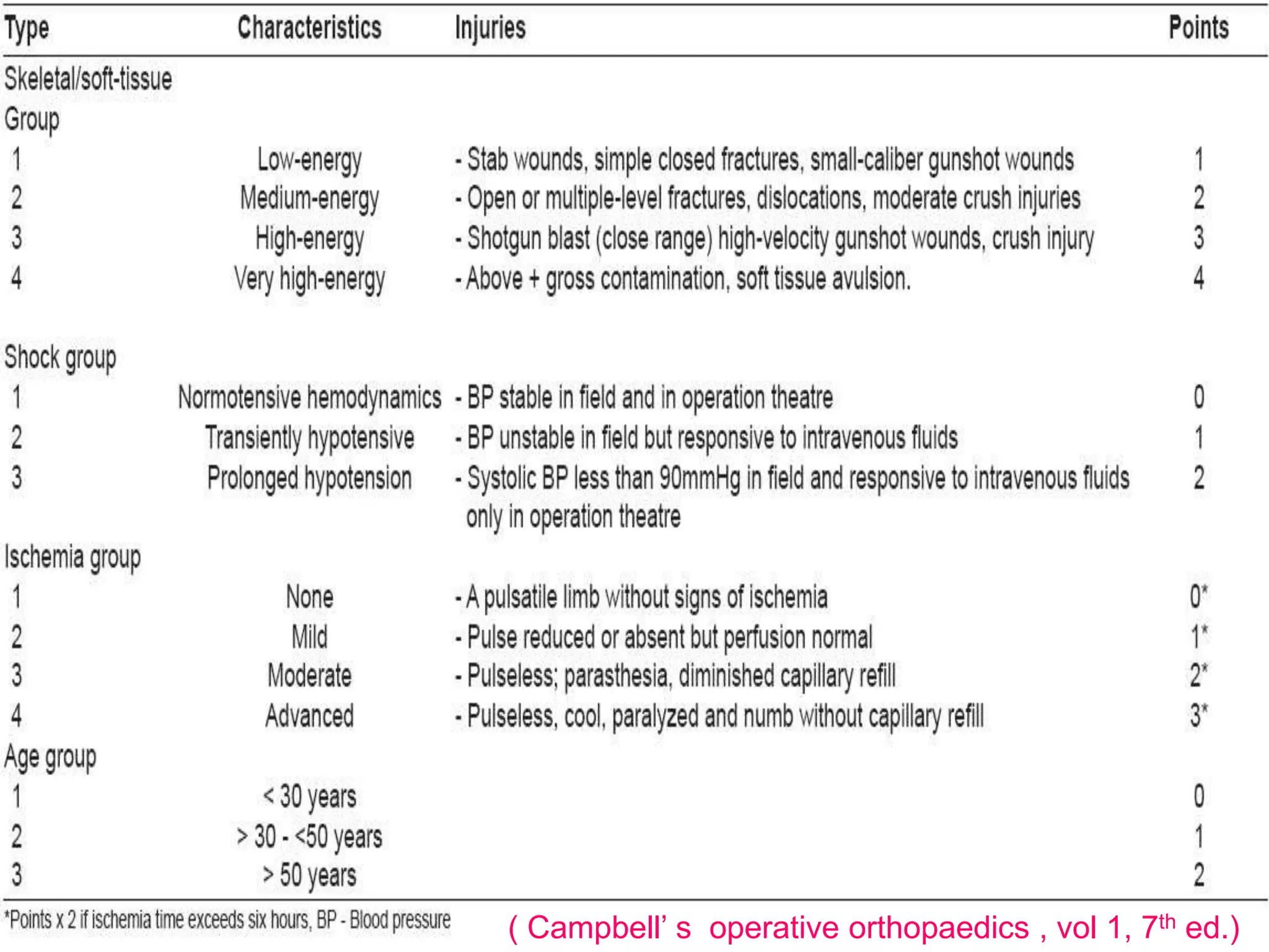 Amputation,Stump care, phantom limb pain and gait training in lower ...