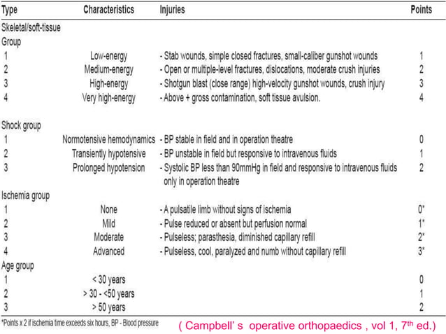 Amputation,Stump care, phantom limb pain and gait training in lower ...