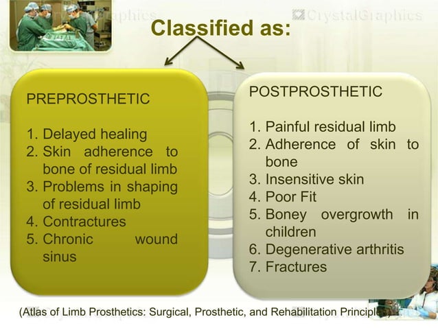 Amputation,Stump care, phantom limb pain and gait training in lower ...