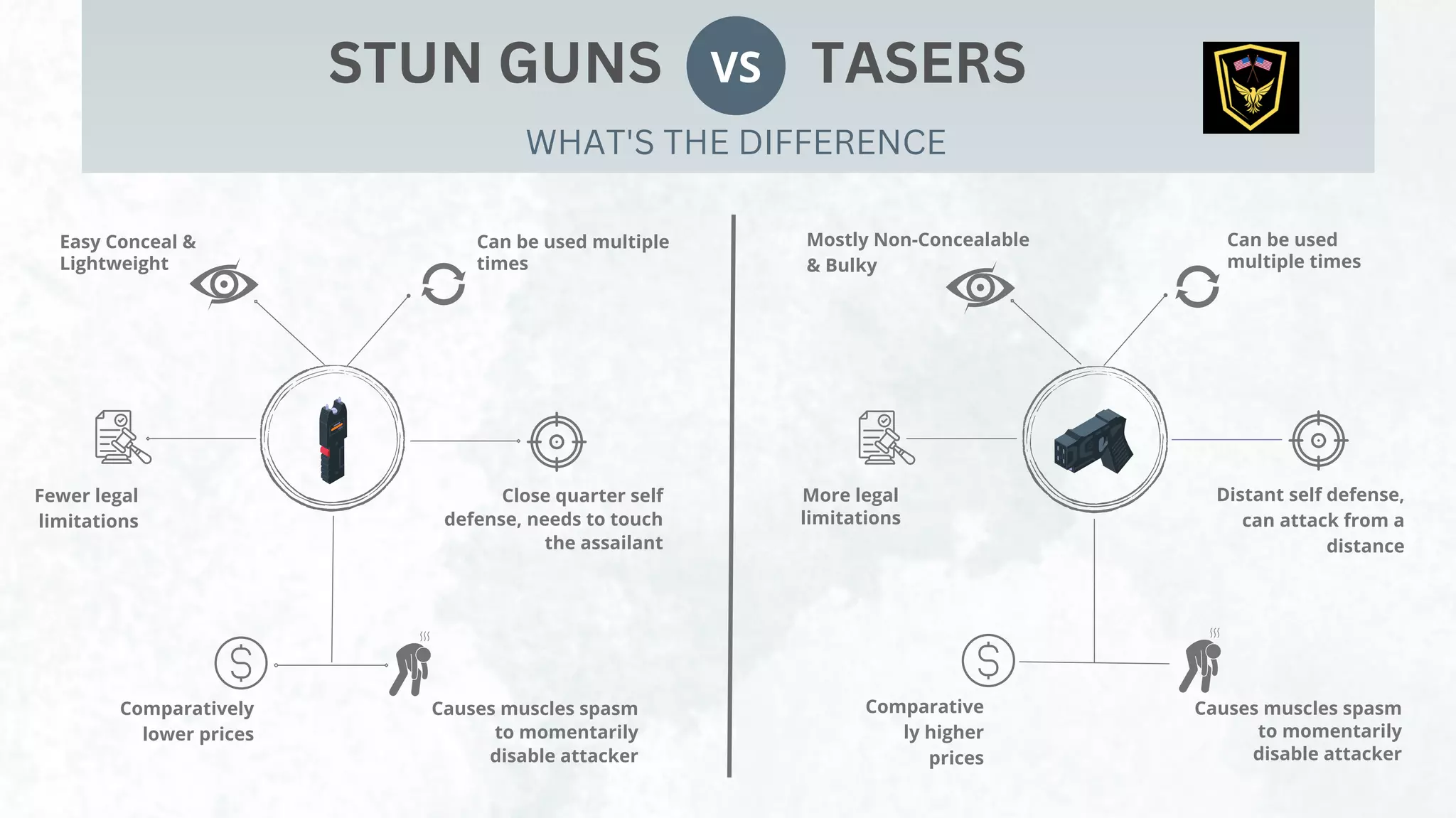 Stun Gun Vs. Taser.pdf
