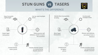Stun Gun Vs. Taser.pdf