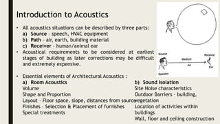 St_unit_Intro_to_Acoustics.pptx