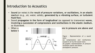 St_unit_Intro_to_Acoustics.pptx