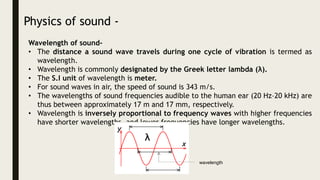 St_unit_Intro_to_Acoustics.pptx